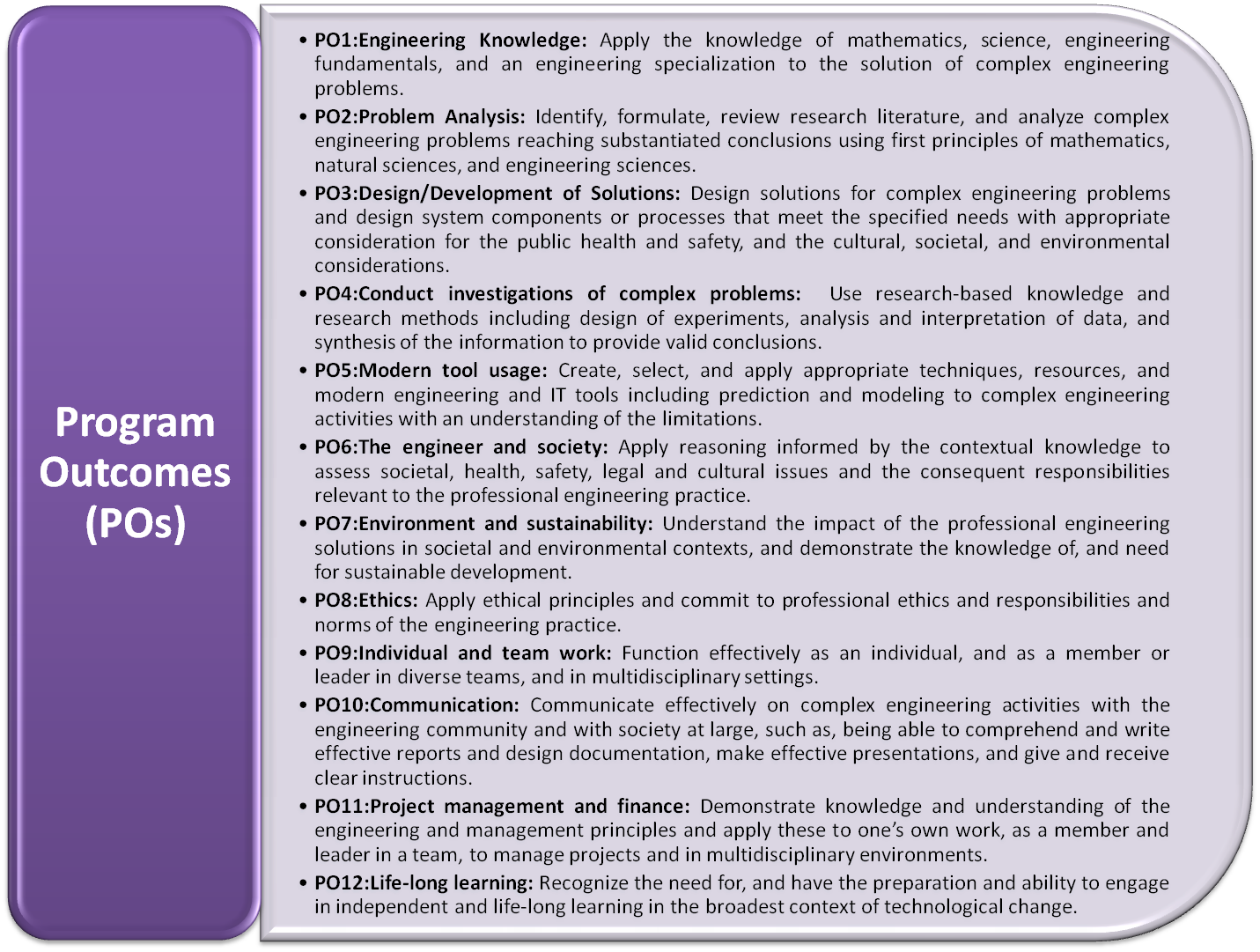 BIET | CSE Objectives & Outcomes